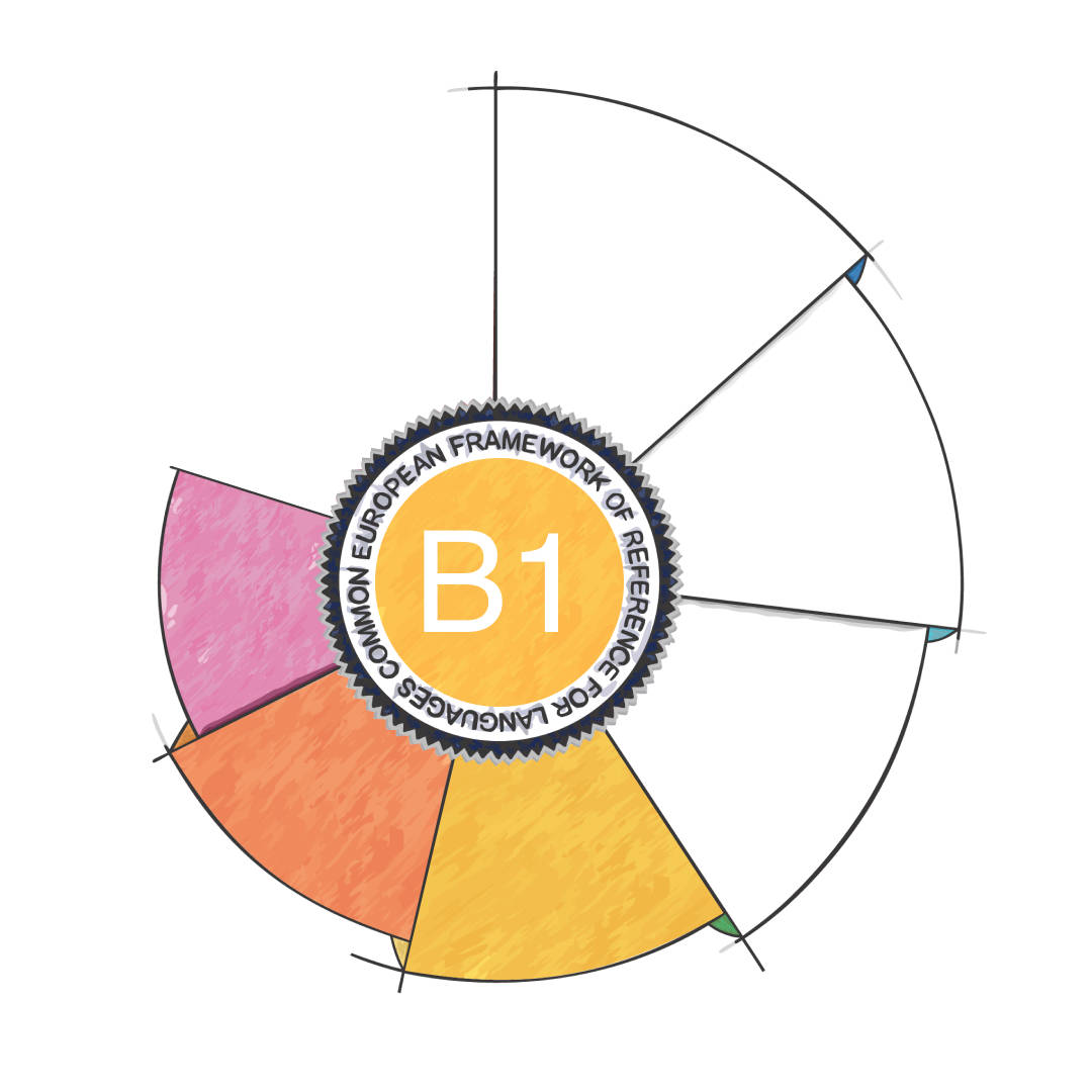 Levels description – Dutch Courses Amsterdam